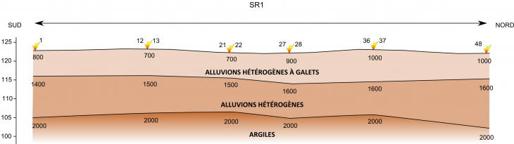 Géophysique et Environnement | Innogeo