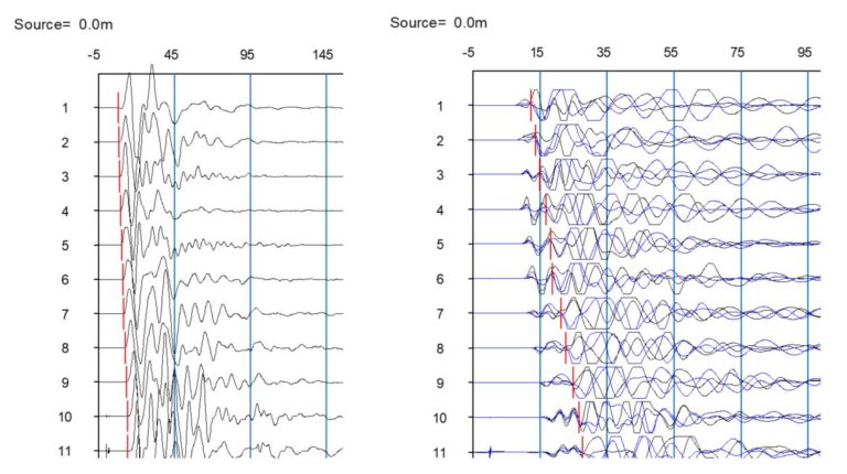 Eurocode 8 | Détermination de la classe de sol par méthode sismique ...