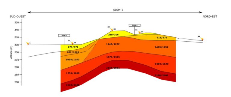 Eurocode 8 | Détermination de la classe de sol par méthode sismique ...