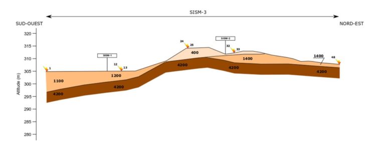 Eurocode 8 | Détermination de la classe de sol par méthode sismique ...